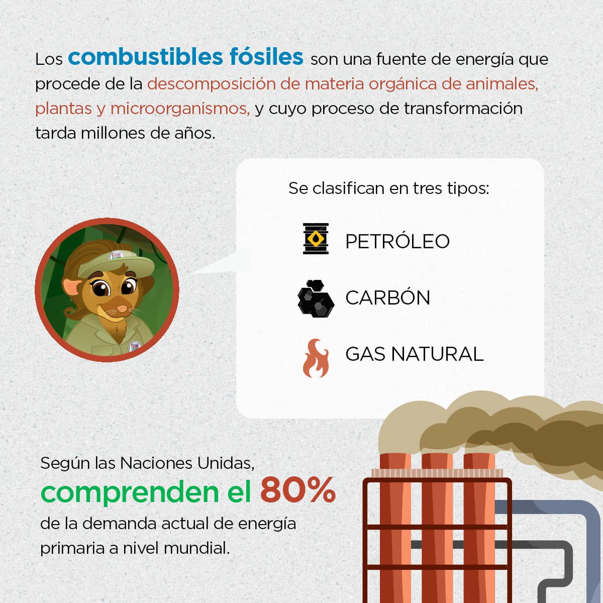 #CápsulaPGAI Combustibles fósiles – Colegio de Biólogos de Costa Rica